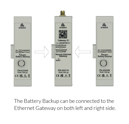 Neuron Battery Backup - El-Watch
